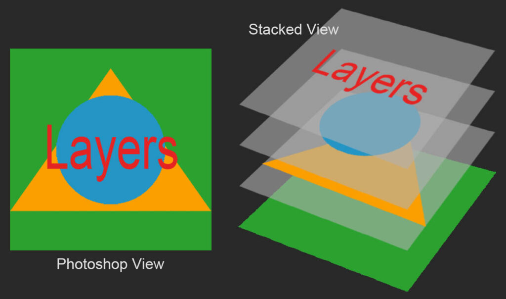 Layers Intro - Fotoscope